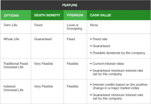 Life Insurance Advice - Retirement Education Partners