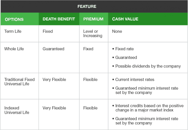 Life Insurance Advice - Retirement Education Partners